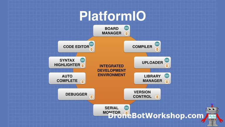 Getting Started with PlatformIO - Better than the Arduino IDE