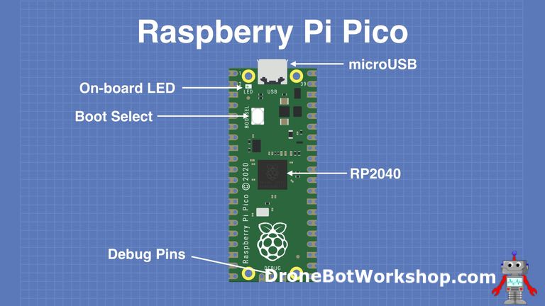 Raspberry Pi Pico - Interface (almost) Everything!