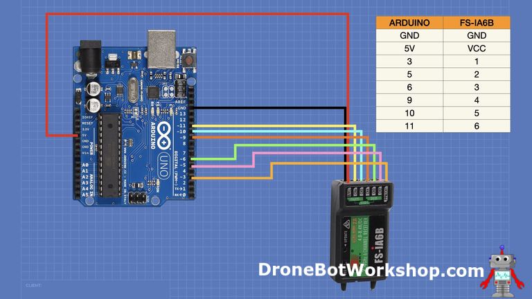 Flysky Fs I6x With Arduino Build An Arduino Rc Car