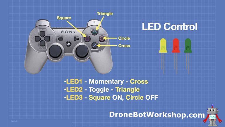 Use A Ps3 Controller With An Esp32 Dronebot Workshop