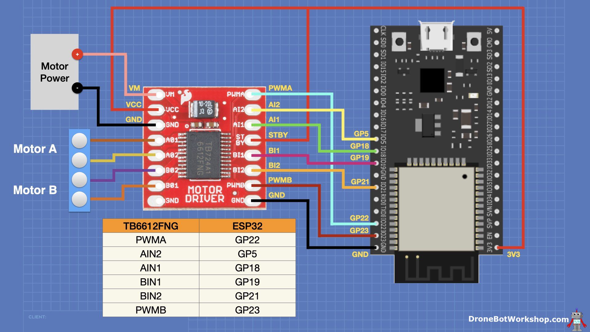 Use a PS3 Controller with an ESP32 | DroneBot Workshop