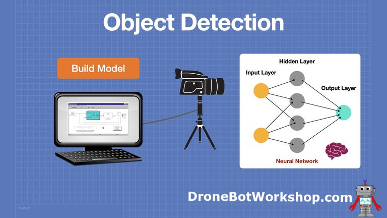 ESP32-CAM Object Detection with Edge Impulse