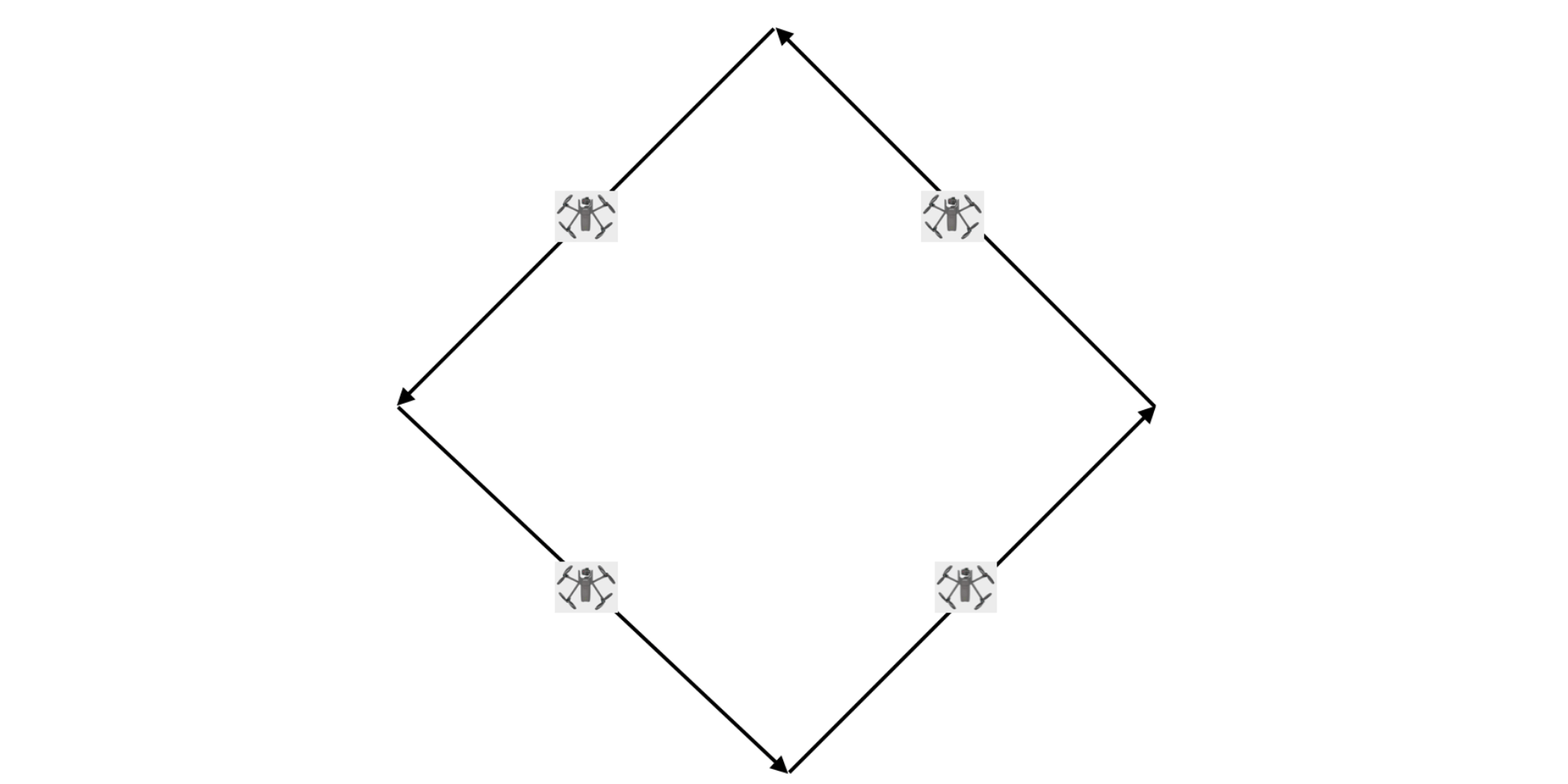 Practice These Drone Pilot Exercises To Become A Better Pilot Dronedj