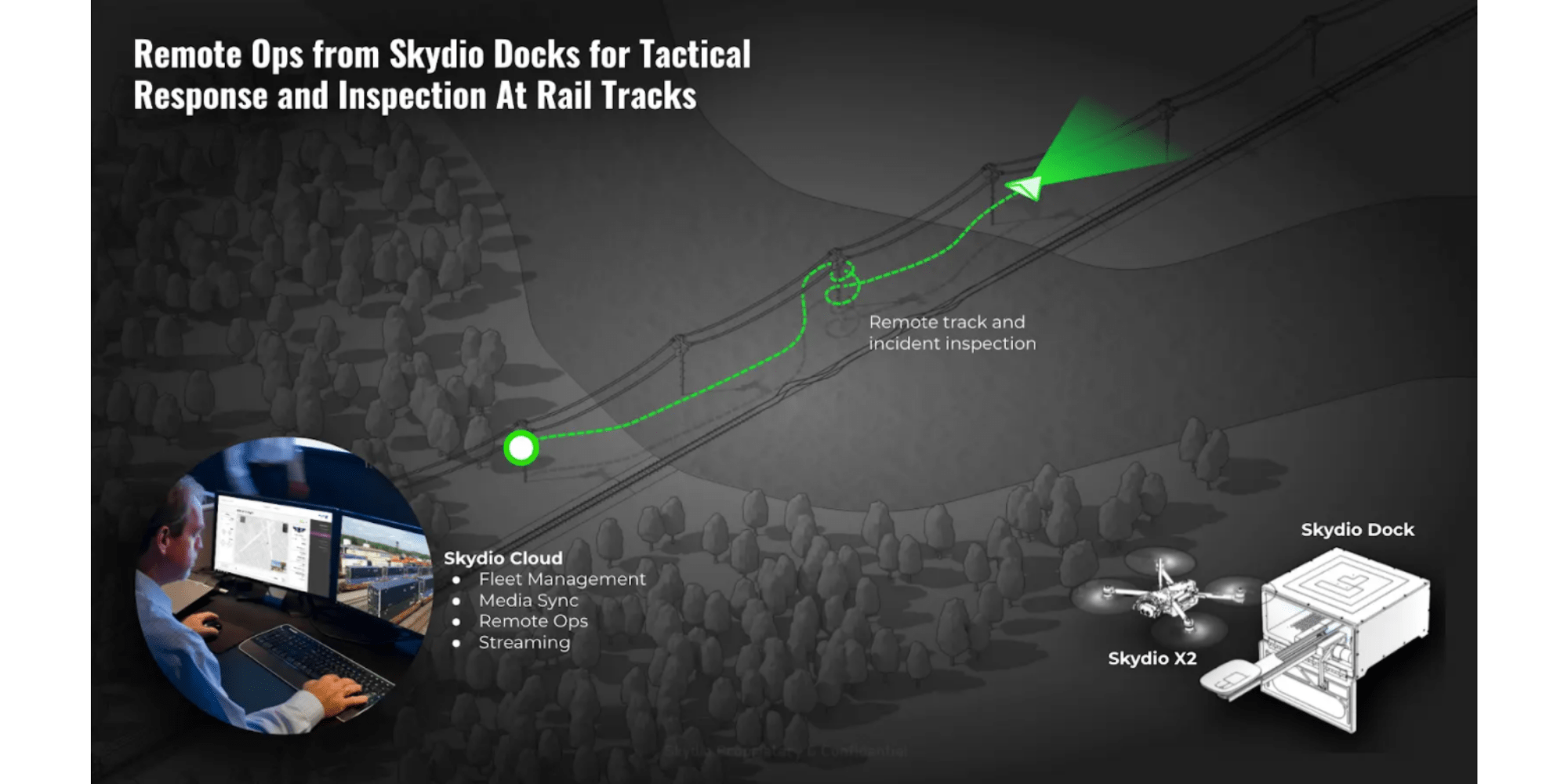 FAA issues waiver for BVLOS flights using Skydio's dock - DroneDJ