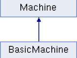 Quantum Engineering Smelter Class Reference