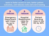 10 Great Ways To Improve Patient Flow Dropstat