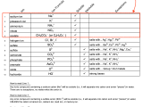 Nomenclature