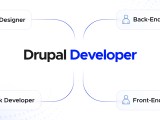 Become A Drupal Developer Your Guide