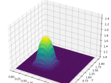 Step 16 2d Diffusion Equation Using Numpy And Jax Cfd With Python