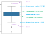 Principles And Techniques Of Data Science 7 Visualization