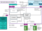 Idm Identity Manager Documentation Ds2
