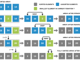 Virtual Labs