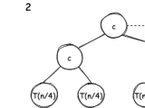 Analysis Of Recursion Data Structures And Algorithms