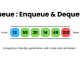 Enqueue And Dequeue Operations In Queue Learn Queue With Js C