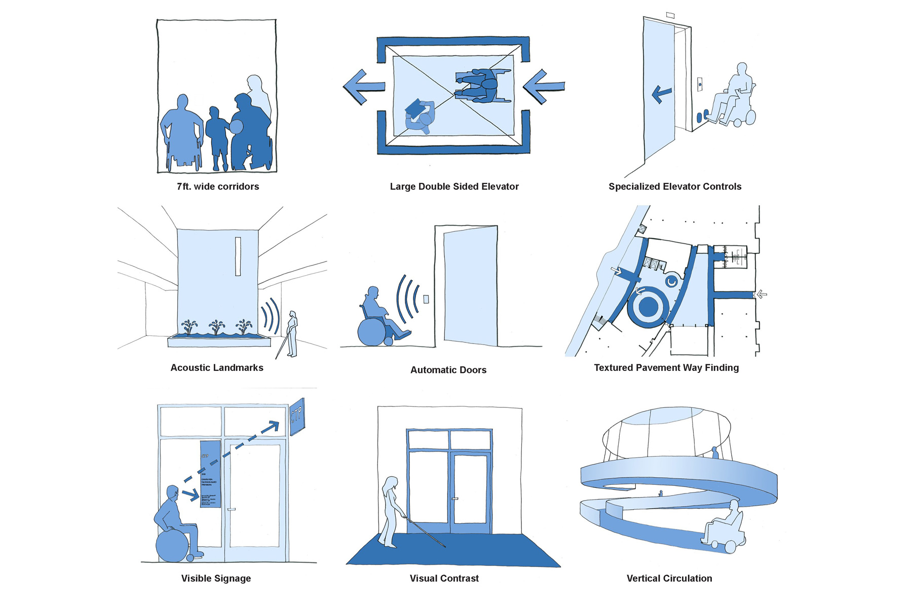 Ed Roberts Campus มหาวิทยาลัยแห่งความเท่าเทียม - Design Makes A Better ...