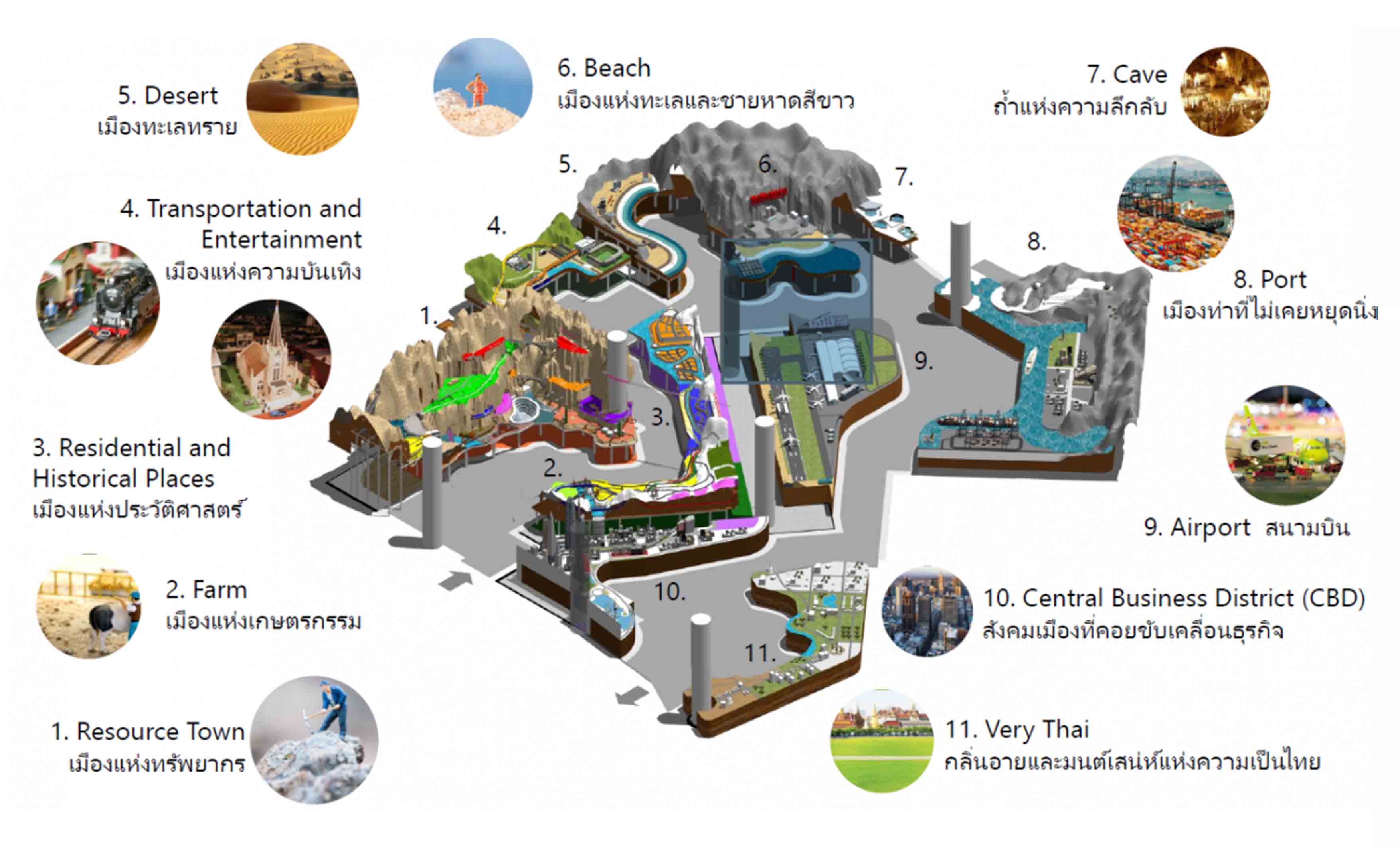 Stanley MiniVenture การผจญภัยในโลกใบจิ๋ว - Design Makes A Better Life.