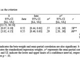 Pearson Correlation Table Apa