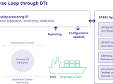 Methodology Dt4gs