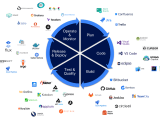 Why Do We Need Devops Dtech Cloud