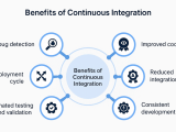 Why Do We Need Devops Dtech Cloud