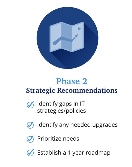 Our process - D3 Technologies