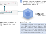 Usage Webpack Docs Wiki Github