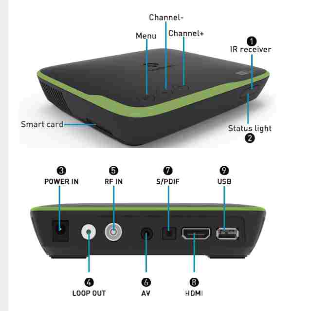 DISTRIBUTE ONE STARTIMES DECODER SIGNAL TO TV SETS – DTMEDIA.tech