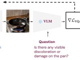 Dual Process Image Generation