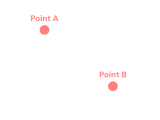 Dual Process Image Generation