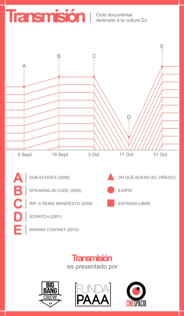 Dub Echoes - Jamaican dub music and it’s influence on the development ...