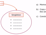 Some Ways To Create Singleton Class In Java
