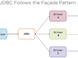 Java Jdbc Datasource Lookup