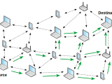 Rlrp Routing Rlrp Ad Hoc Routing Protocol