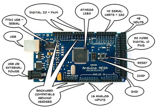 Arduino Mega 2560 Circuit Diagram Pdf - Circuit Diagram