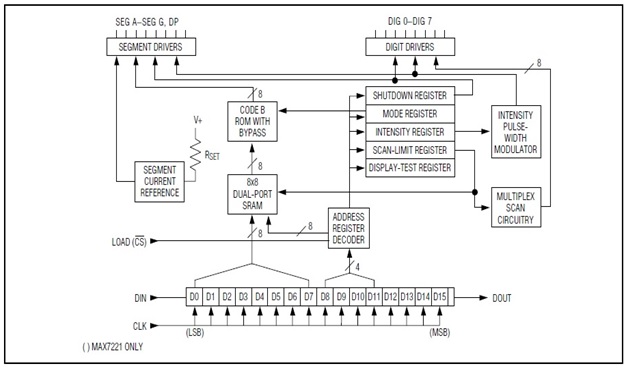 Digital Clock Circuit Diagram Project Pdf - Circuit Diagram