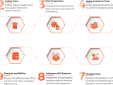 Geospatial Analytics Dullessystems