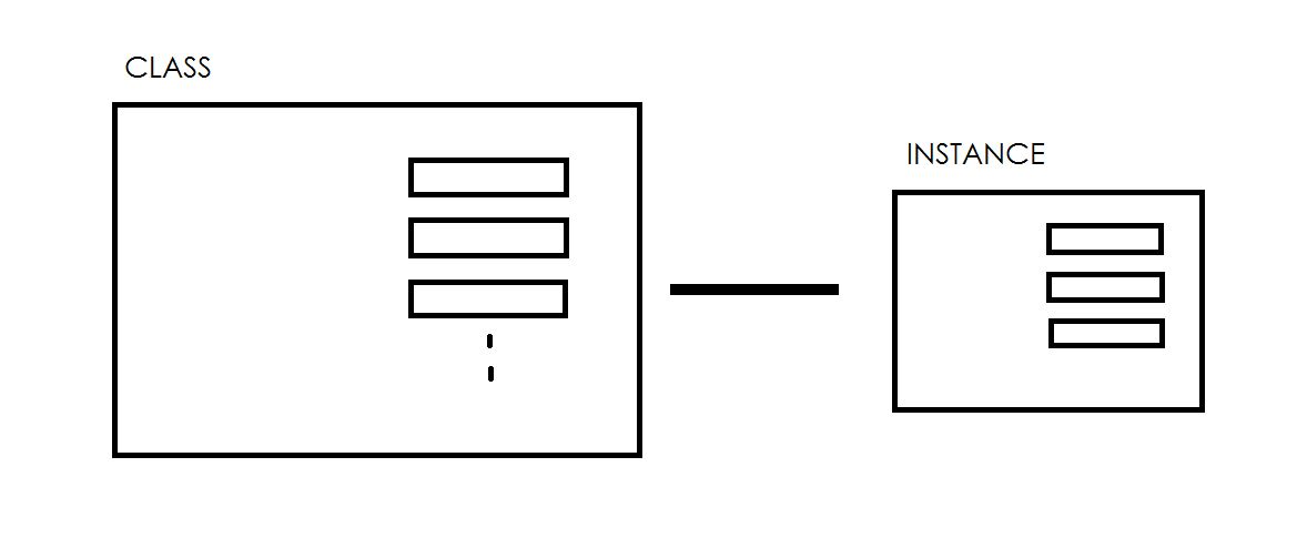 Java Chapter 9 Working With Java Constructors Example Of 9275