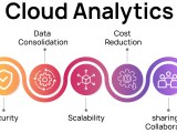 Top Cloud Analytics Services And Solutions For Businesses