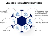 Low Code Test Automation Tools And Platform