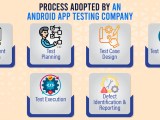 Android App Testing Company And Android Qa Testing