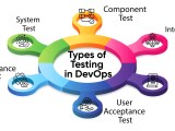 Devops Testing Services And Qa Services Tips Tools