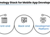 What Is Technology Stack For Mobile App Development