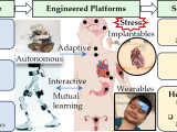 Symbio X Lab Symbiotic Bioelectronics And Robotics Interfaces