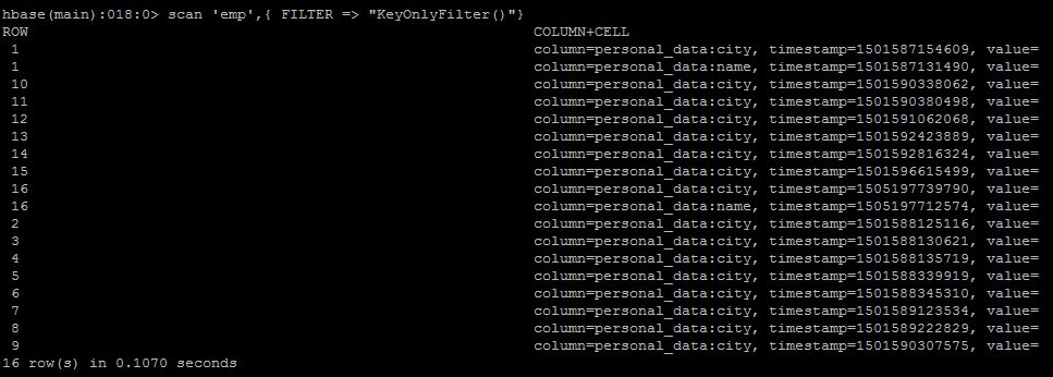 Read HBase Tables using scan shell command and examples - DWgeek.com