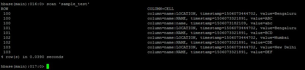 Sqoop import Relational Database Table into HBase Table - DWgeek.com