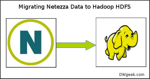 Migrating Netezza Data to Hadoop Ecosystem and Sample Approach - DWgeek.com
