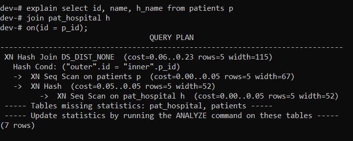 Optimize Query Performance with Redshift Collocated Tables - DWgeek.com