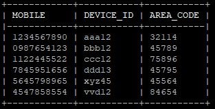 Snowflake Fixed-Width File Loading Options and Examples - DWgeek.com