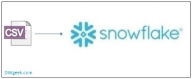 Snowflake Load Local CSV File using COPY and Example - DWgeek.com