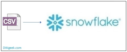 Snowflake Load Local CSV File using COPY and Example - DWgeek.com
